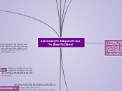 sistemas operativos en red - Mind Map